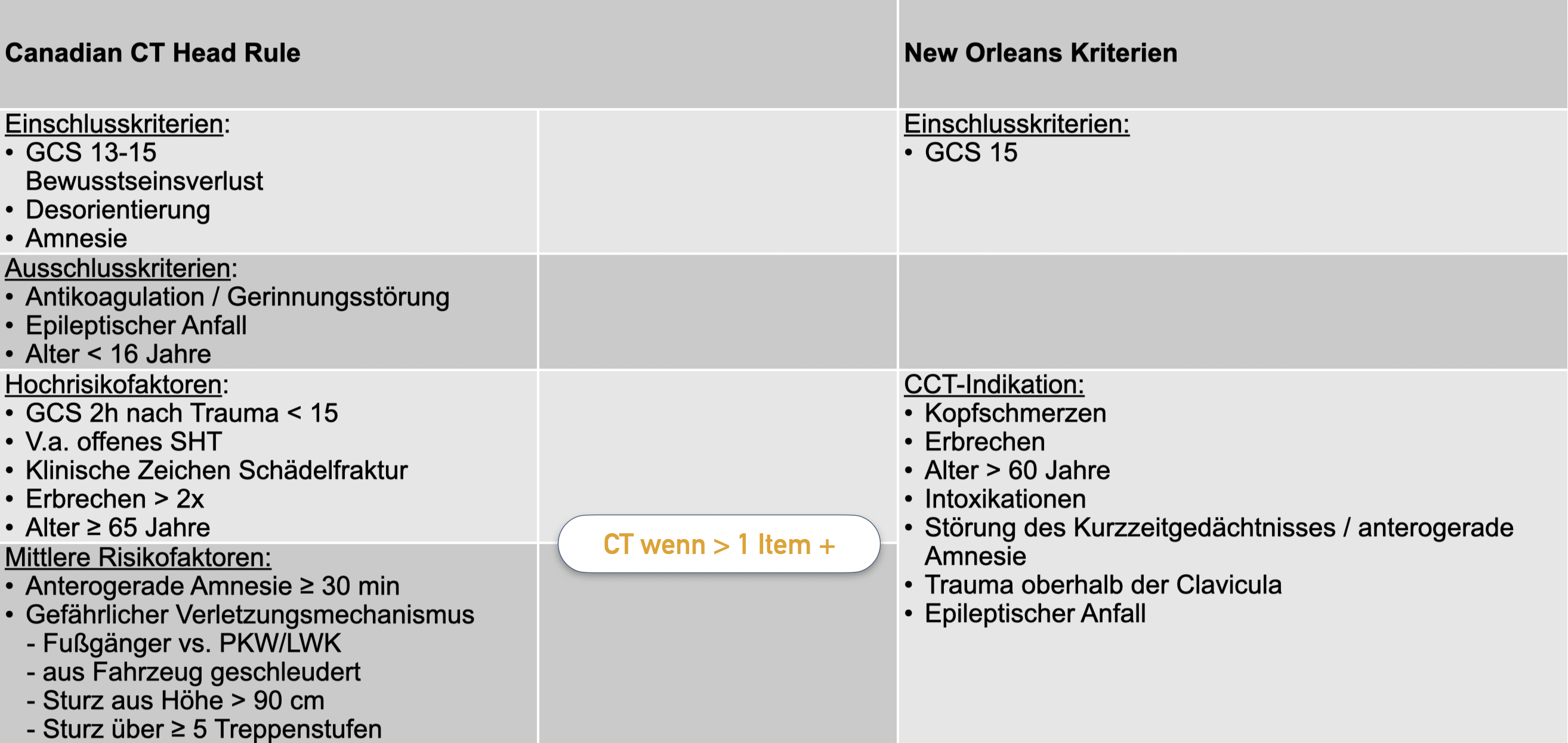 Traumatologie – brainpainblog