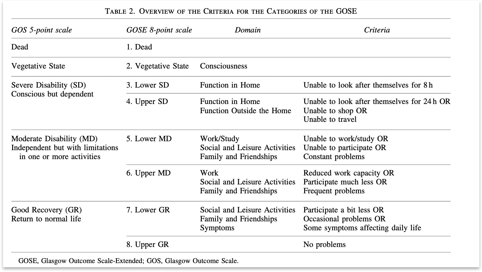 Traumatologie – brainpainblog